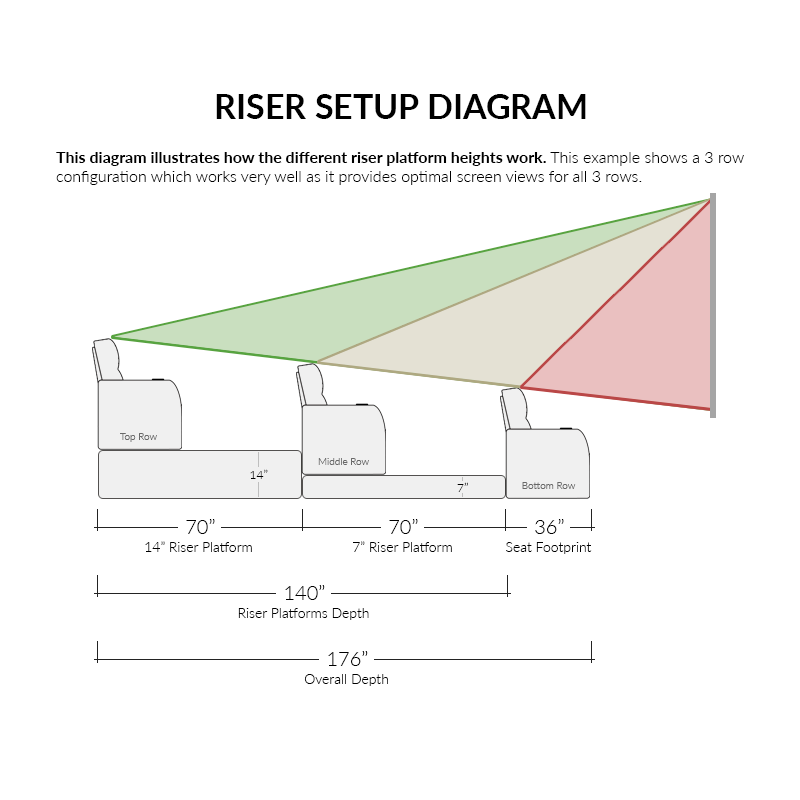 SoundRight 14" Tan Home Theater Riser Platform | 4seating